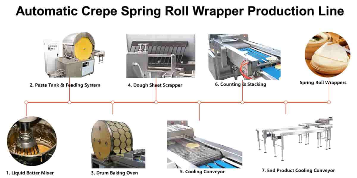Automatic Crepe Machine Pancake Egg Roll Skin Wrapper Maker