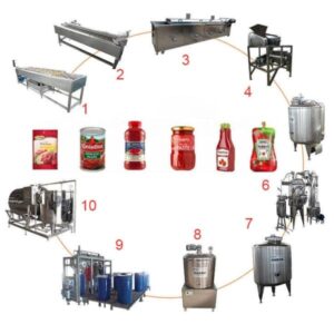 Tomato Puree Making Machine, Everything You Need to Know